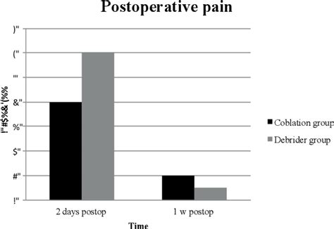 Figure 1 From Inferior Turbinate Reduction Coblation Versus Microdebrider A Prospective