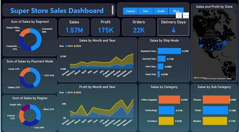 Rashmi Rati On Linkedin Dashboard Using Power Bi