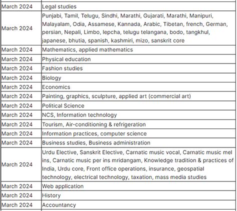 Cbse Class 12 Date Sheet 2024 Highlights Commerce Pdf Download