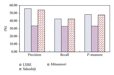 comparison diagram of three algorithms 2 download scientific diagram