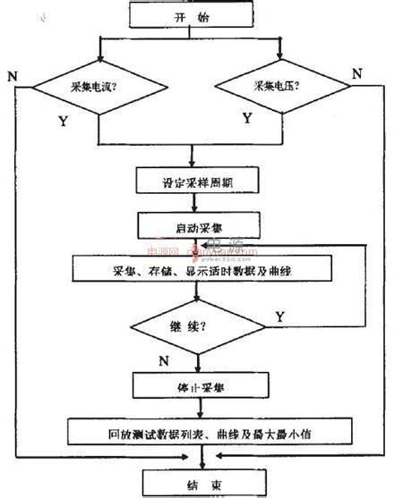举例分析流程图和活动图的区别与联系 清宇 Qy 博客园