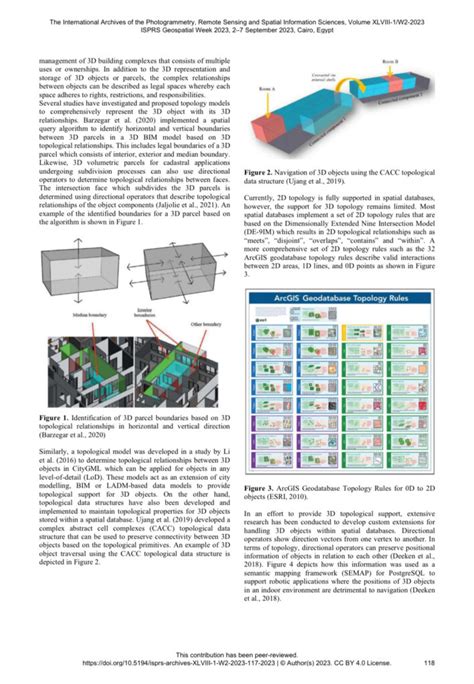 Breaking Boundaries A Deep Dive Into 3d City Modelling Topology Rules In Gis Applications Breaking Boundaries A Deep Dive Into 3d City Modelling Topology Rules In Gis Applications