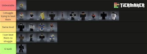 CTF STRENGTH TIER LIST Tier List Community Rankings TierMaker