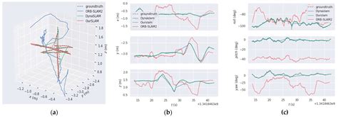 ijgi free full text geometric constraint based and improved yolov5