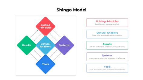 target operating model powerpoint template slidebazaar