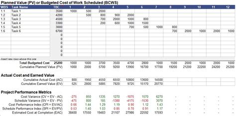 Earned Value Management Template EVM Excel Excel TMP