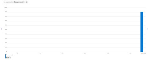 Using PowerBI With Azure Synapse Serverless First Look Small Data And Self Service