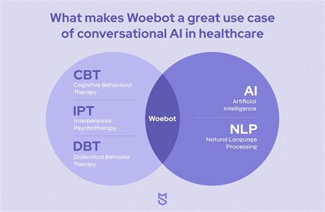 Conversational Ai In Healthcare 6 Use Cases And The Future