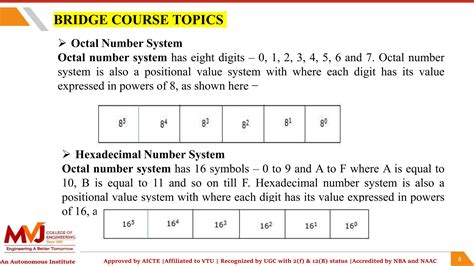 Computer Organization And Architecture Additionandsubtractionpptx