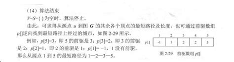 Dijkstra算法详解(完美图解、趣学算法)dijkstra算法过程图解 Csdn博客 Dijkstra算法详解(完美图解、趣学算法)dijkstra算法过程图解 Csdn博客