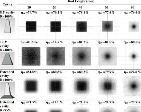 Normalized Irradiance Distribution Mapping And Extraction Efficiency Download Scientific