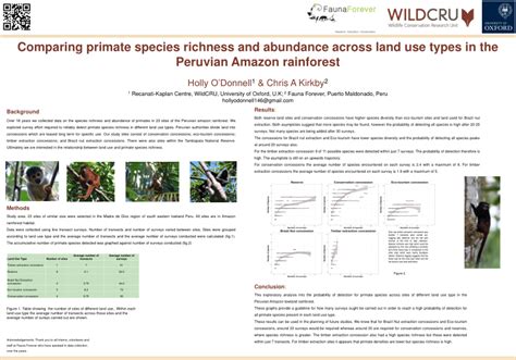 Pdf Comparing Primate Species Richness And Abundance Across Land Use