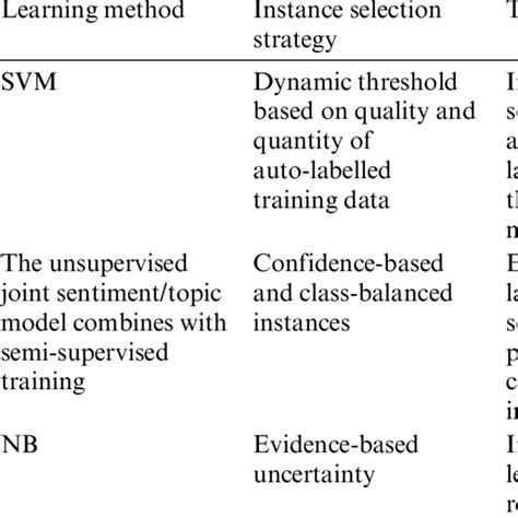 Example Product Metadata And Product Review Download Scientific Diagram