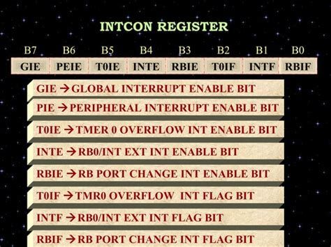 Subroutines And Interrupts Ppt Operating Systems Computer Software And Applications