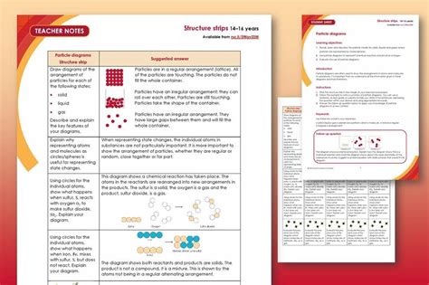 Particle Diagrams Structure Strip 14 16 Years Resource Rsc Education