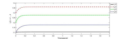 First Set Of Adaptive Coupling Weights C I T Download Scientific Diagram