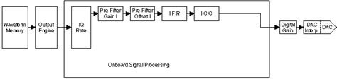Ni 5441 Baseband Interpolation Ni Signal Generator Documentation