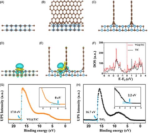 Figure 1 From A Flexible Metallic Tic Nanofibervertical Graphene 1d