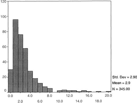 Figure 1 From Analysis Of Panel Patent Data Using Poisson Negative