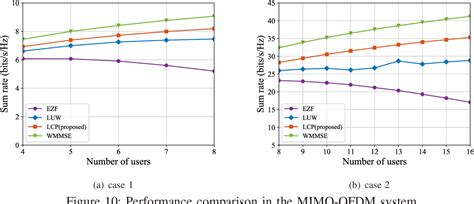 Figure 1 From A Deep Learning Based Framework For Low Complexity Multi
