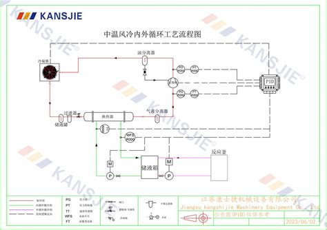 反应釜控温 江苏康士捷机械设备有限公司