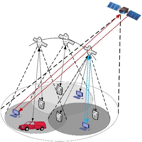 Cooperative User Association And Resource Allocation For Task Offloading In Hybrid Geo‐leo