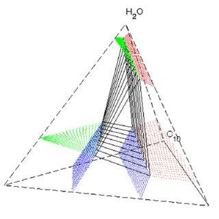 4 Phase Diagram Of Four Component System With Tie Simplices Capturing