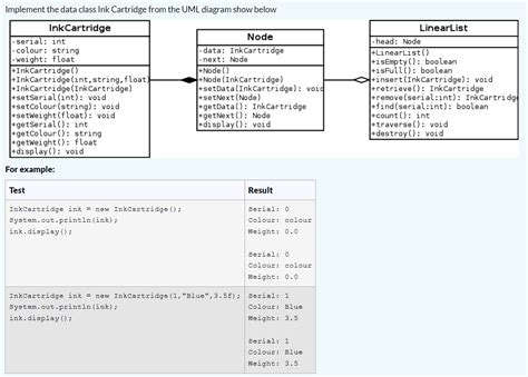 Solved Implement The Data Class Ink Cartridge From The Uml