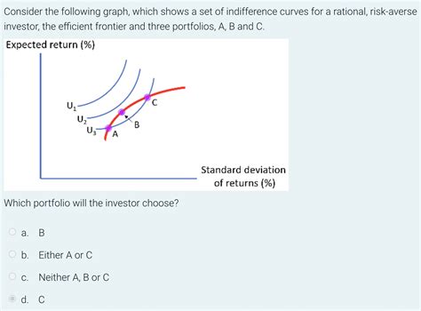 Risk Return Indifference Curve
