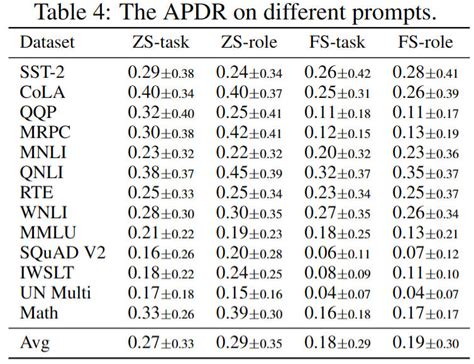 github hertera1 promptbench an robustness evaluation framework for large language models on