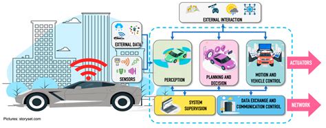 Sensors Free Full Text Vulnerable Road Users And Connected Autonomous Vehicles Interaction