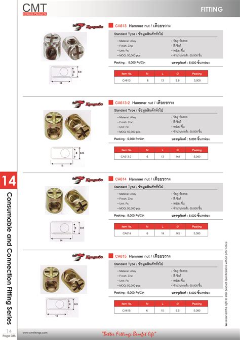 อุปกรณ์ฟิตติ้งเฟอร์นิเจอร์ อุปกรณ์เฟอร์นิเจอร์ ลามิเนท แผ่นเคาน์เตอร์สำหรับชุดครัว คิ้ว บัวกัน
