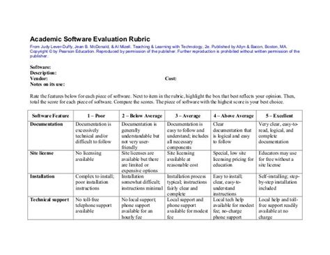 Computer Programming Grading Rubric Programming Net Technology Nc Iii Cg Html5 Class
