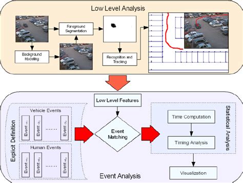 Logical System Architecture Download Scientific Diagram
