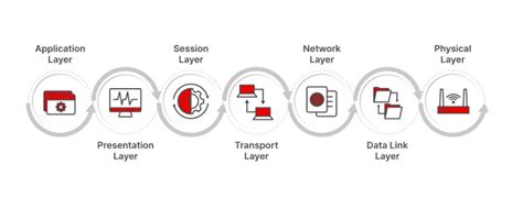 Mangesh Bangar On Linkedin Day 5 Thrilled To Share My Recent Insights Into The World Of Computer