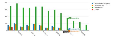 Date Tick Formatting Dash Python Plotly Community Forum