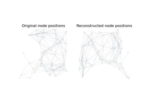 Geometric Node Layout Netgraph Documentation