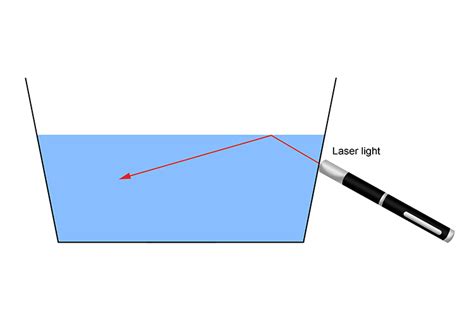Total Internal Reflection Experiments And Optical Fibres
