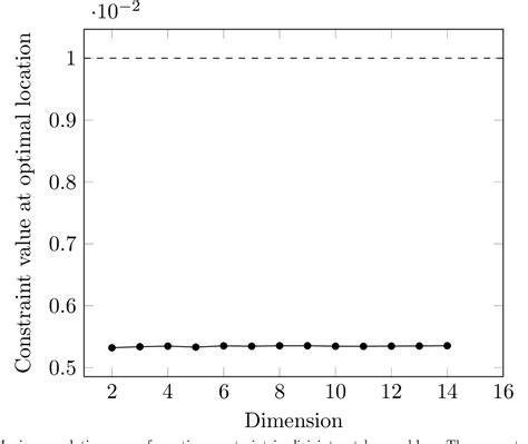 Figure From An Efficient Framework For Global Non Convex Polynomial Optimization With