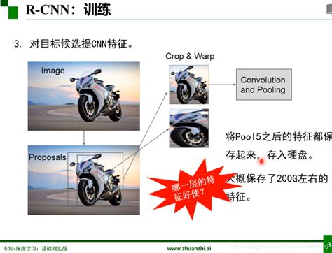 object detection 之两阶段检测方法：r cnn sppnet fast r cnn faster r cnn fpn