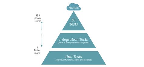 Agile Salesforce Devops Best Practices Part Two Thoughtworks