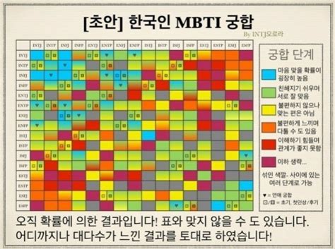 블라인드 블라블라 Mbti 궁합 맞는 사람들끼리 놀아본 적 있음
