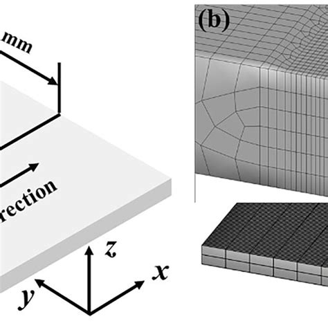 A Three Dimensional Model And B Mesh Generation 26 Download