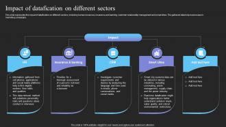 Impact Of Datafication On Different Sectors Ppt Powerpoint Presentation