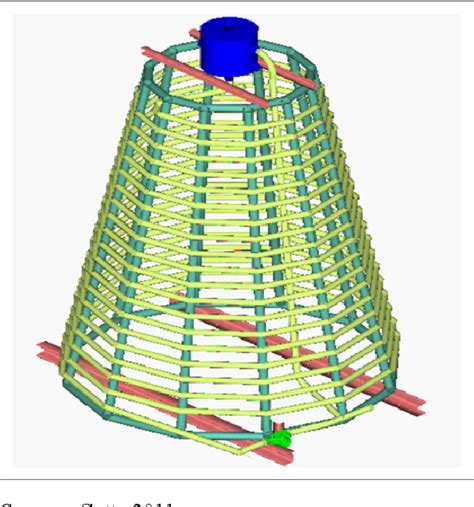 Figure 1 From Design And Performance Parameters Of Photobioreactors Semantic Scholar
