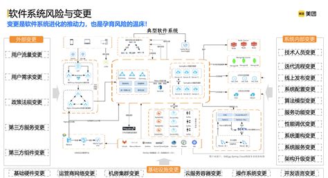 代码变更风险可视化系统建设与实践代码变更影响分析 Csdn博客