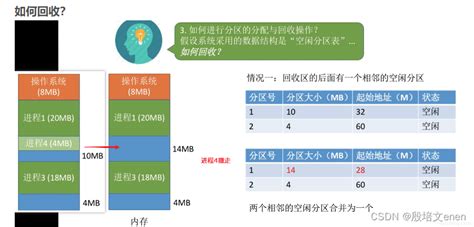 操作系统小结 什么是内存，进程的基本原理，内存管理些什么，覆盖与交换技术，内存的分配与回收 执行一个进程开始 说明内存地址映射机制 请页机制