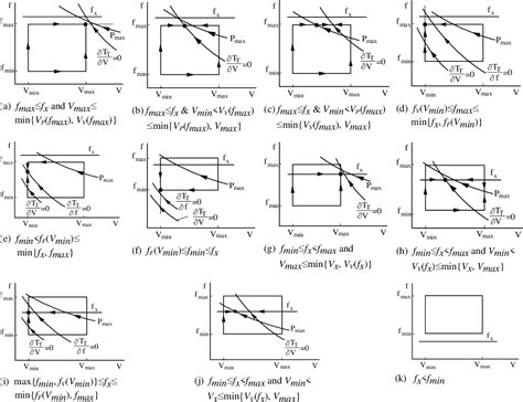 Figure From Development Of Drilling Optimization Strategies For CAM Applications Semantic