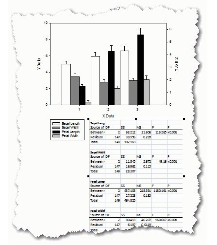 第二课 添加表格（9） sigmaplot 科学绘图和高级数据统计分析软件丨中文网站正版购买