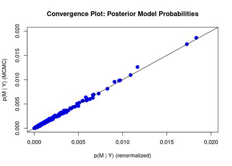 Chapter 8 Stochastic Explorations Using MCMC An Introduction To